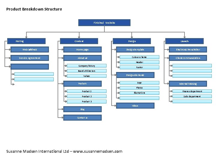 Product Breakdown Structure Finished Website Hosting Content Webaddress