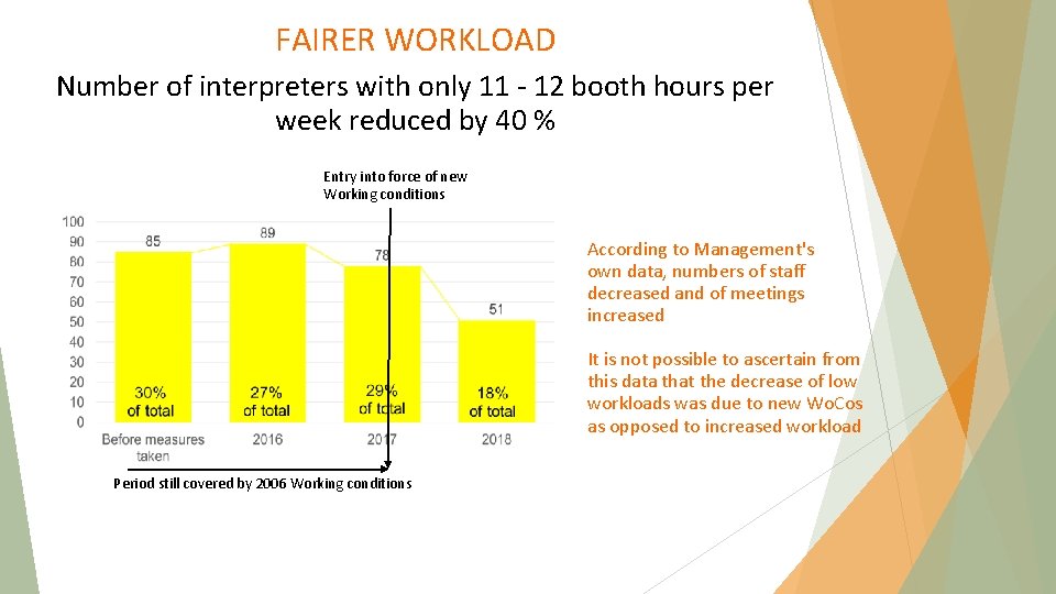 Interpreters Working Conditions Or how numbers can lie