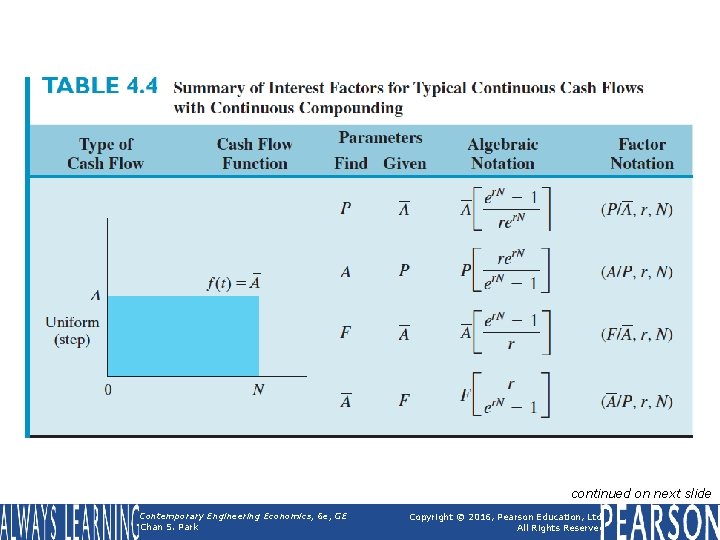 Figure 4 1 The nominal interest rate is