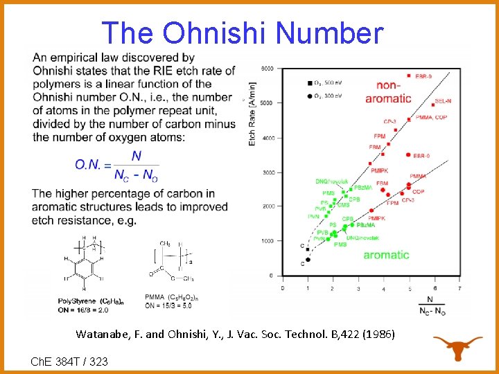 Lecture 21 Chemical Engineering for MicroNano Fabrication Ch