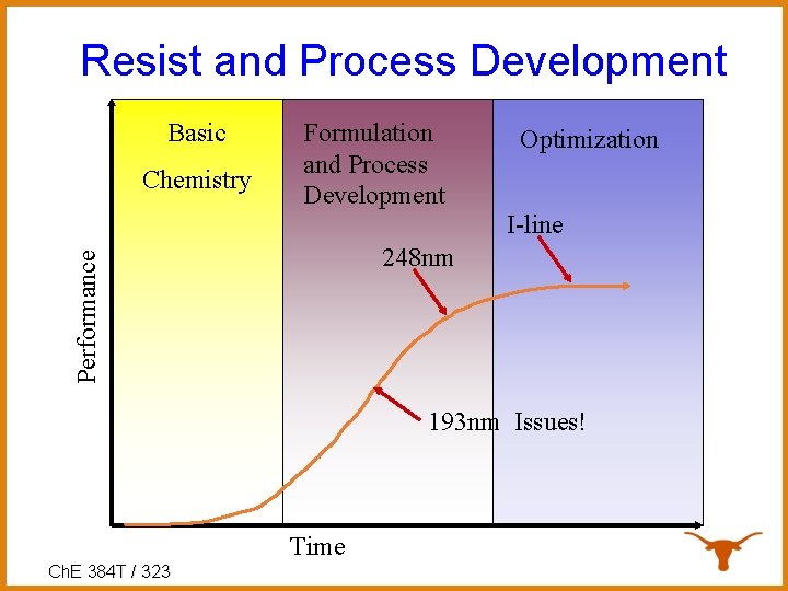 Lecture 21 Chemical Engineering for MicroNano Fabrication Ch