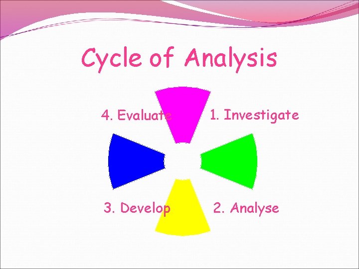 Higher National 6 Badminton Cycle of Analysis Evaluate