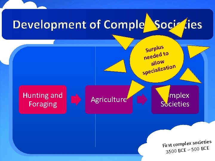 What is History From PREhistory to CIVILIZATION PERIOD