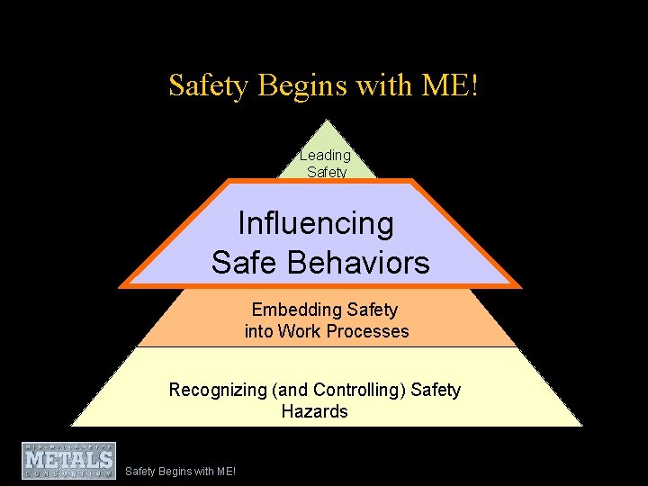 Safety Begins with ME Module 3 Influencing Safe