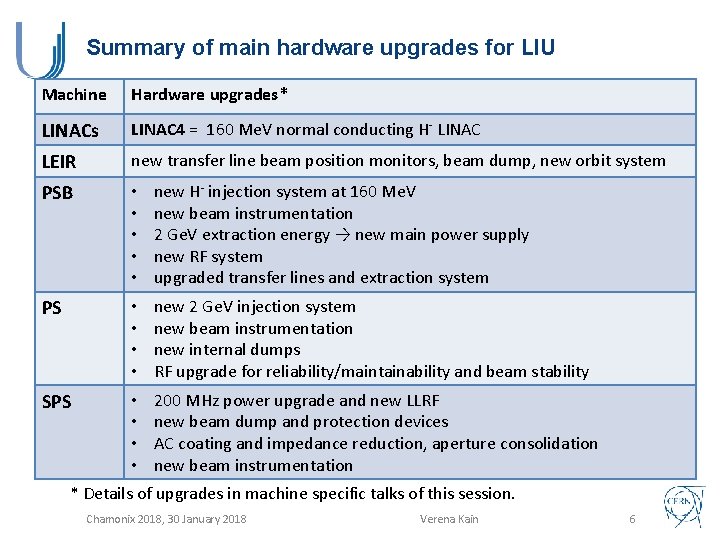 LIU hardware and beam commissioning strategy V Kain