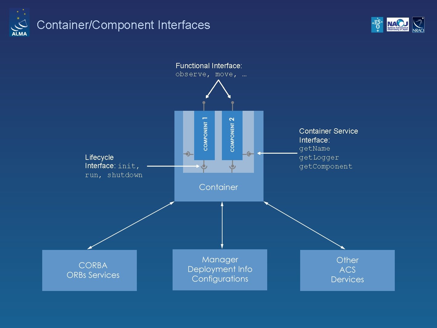 ALMA Common Software Basic Track ComponentContainer Model and