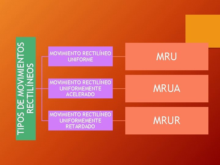 MOVIMIENTOS RECTILNEOS EN 1 DIMENSIN II MEDIOS Caractersticas