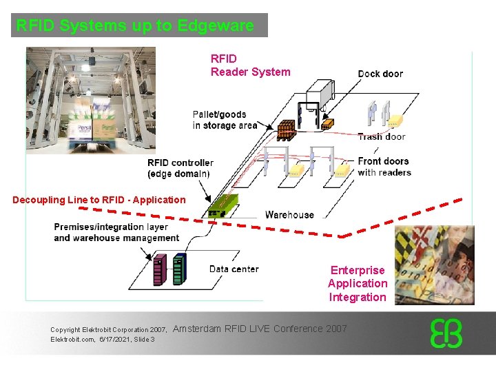 UHF Gen 2 RFID Propagation View Copyright Elektrobit