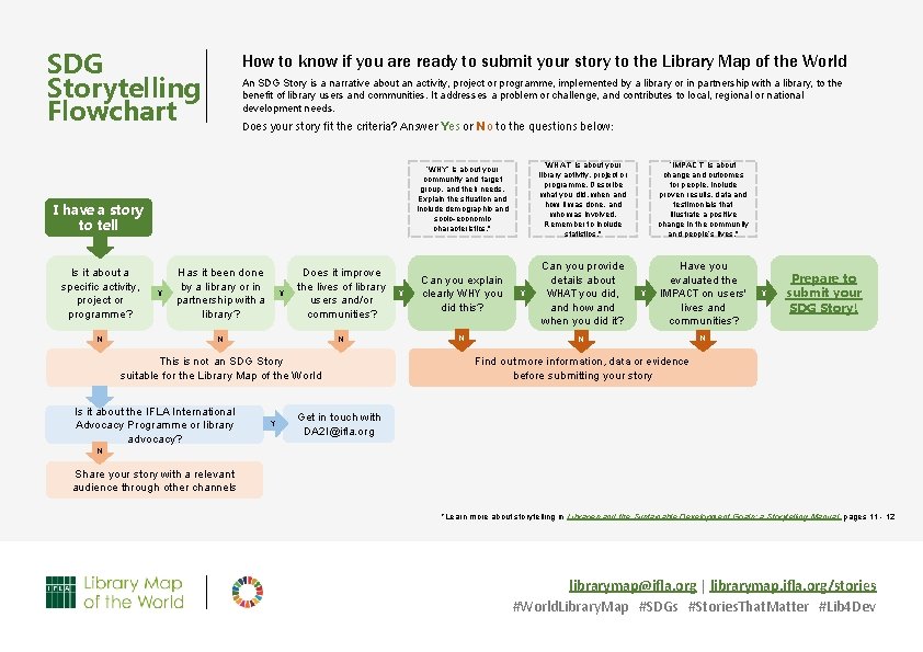 SDG Storytelling Flowchart How to know if you