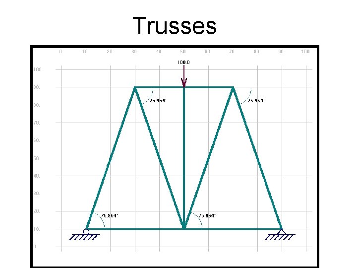 Truss Calculations with MD Solids Trusses Enter the