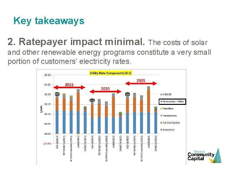 Solar debrief May 11 2015 Overview Net metering