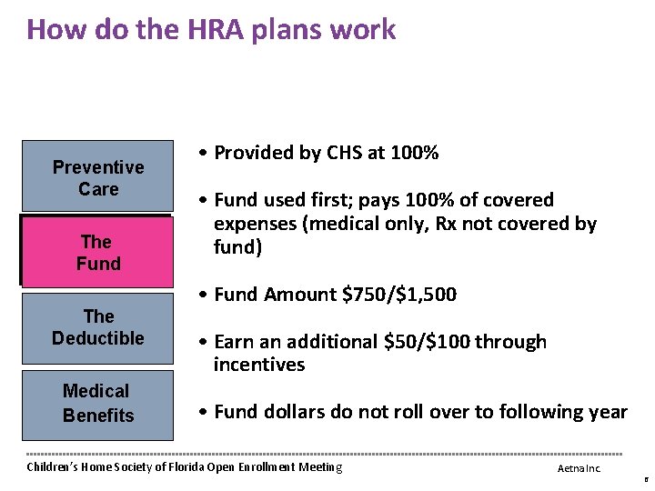 Quality health plans benefits Healthier living Financial wellbeing