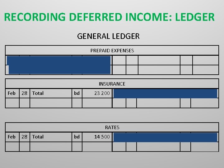 YEAREND ACCOUNTING PROCEDURES Expense adjustments Grade 10 Accounting