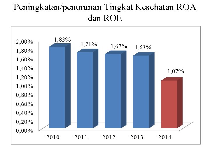 ANALISA RETURN ON ASSET ROA DAN RETURN ON
