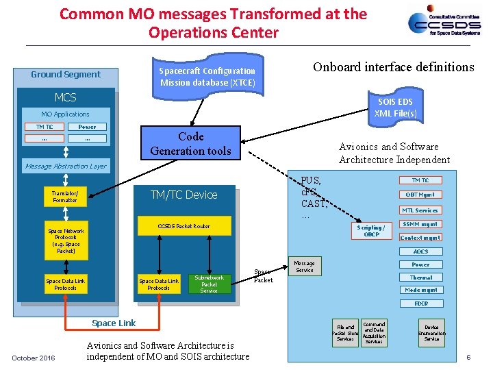 Common Mission Operations Given a goal to enable