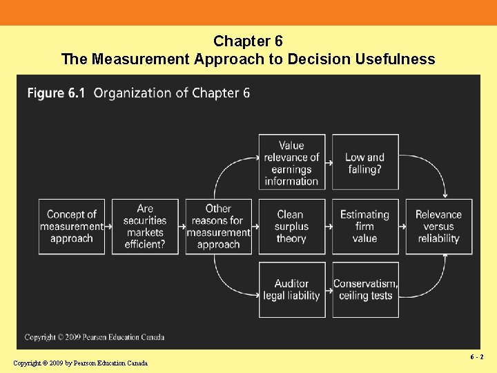 Chapter 6 The Measurement Approach to Decision Usefulness
