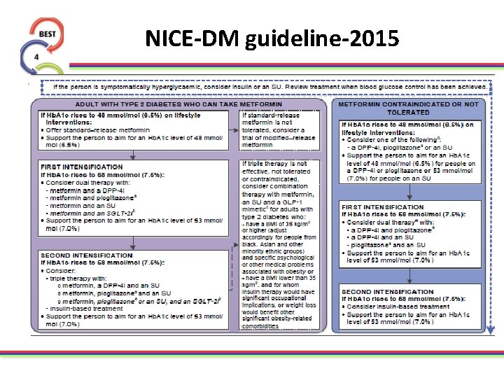 Diabetes treatment options Dr Theingi Aung Endocrinologist Royal