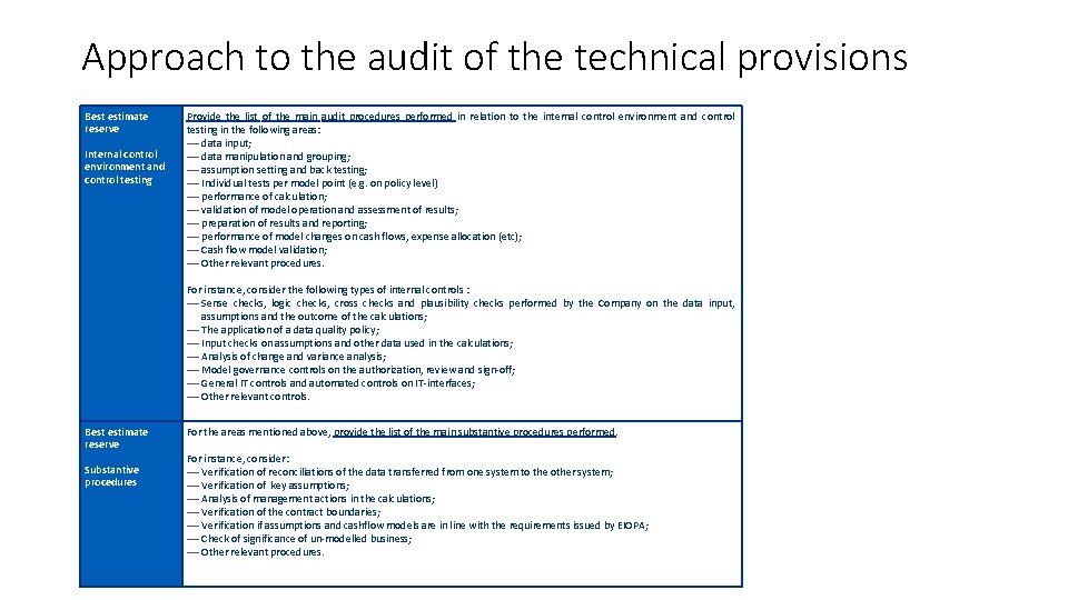 Approach to the audit of technical provisions SII