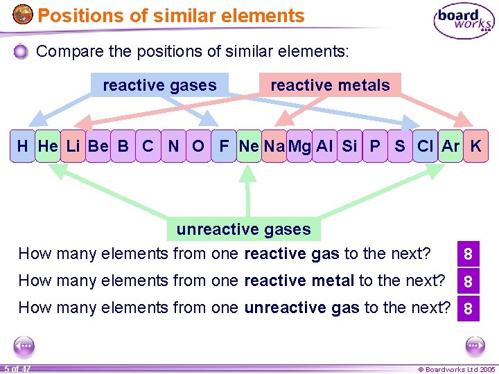 KS 4 Chemistry The Periodic Table 1 of