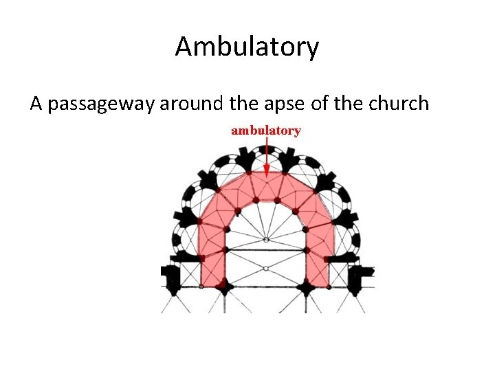 Key Terms Ambulatory A passageway around the apse
