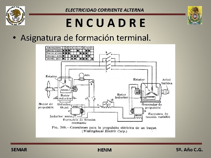 ELECTRICIDAD CORRIENTE ALTERNA BIENVENIDOS AL CURSO DE MQUINAS