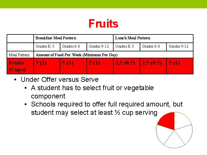 THE NEW NUTRITION STANDARDS Embrace Our Changing Meal
