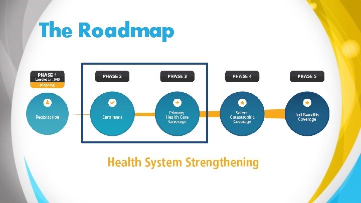 National Health Insurance Bahamas Overview Presentation 2017 Health