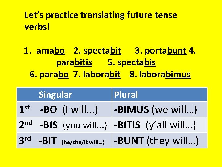 Verbs Verbs tell what a subject IS or