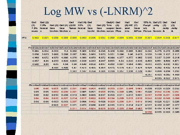 Determining Molecular Weight of Unknown Proteins NASA PAIR