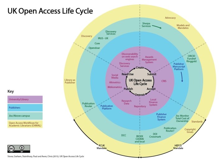 OAWAL OPEN ACCESS WORKFLOWS FOR ACADEMIC LIBRARIANS Jill