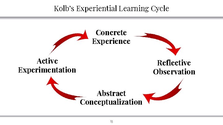 Learning to be Lost in Research Space Angie