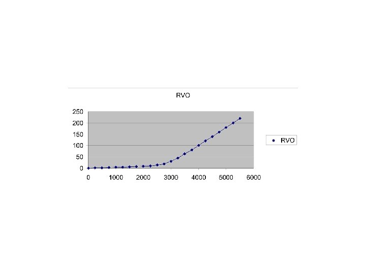 Block A Prospect basic data Depth Datum pressure
