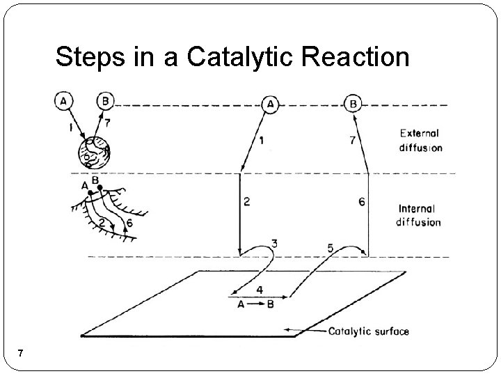 Lecture 17 Chemical Reaction Engineering CRE is the