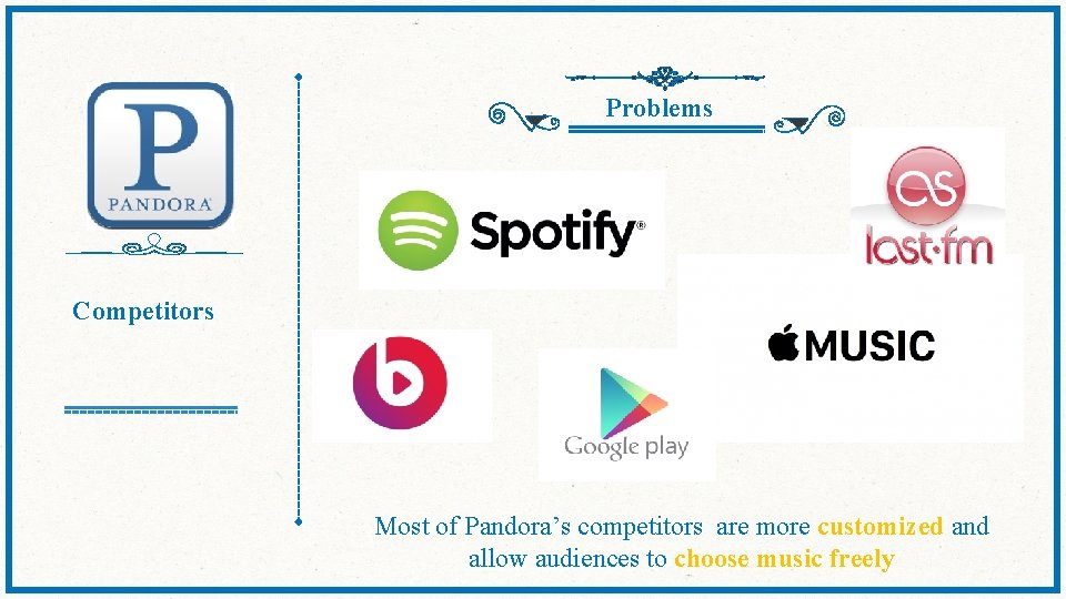 Pandora Radio Abercrombie Fitch Marketing team Anqi Wang