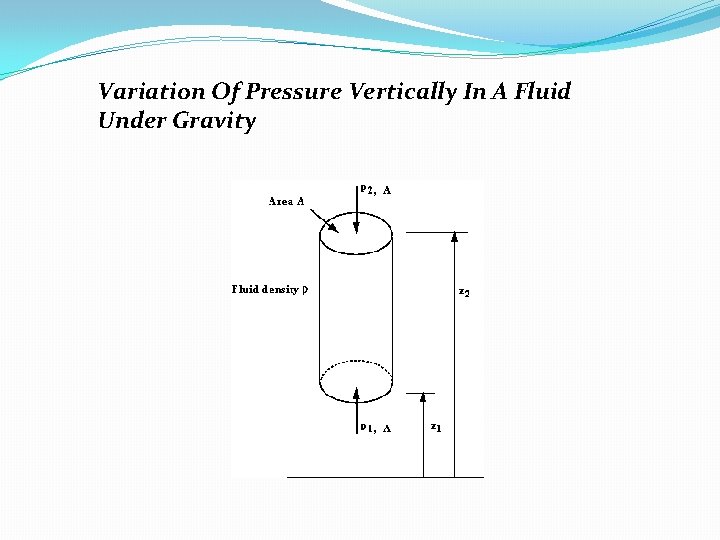 Fluid Statics Pressure is the force per unit