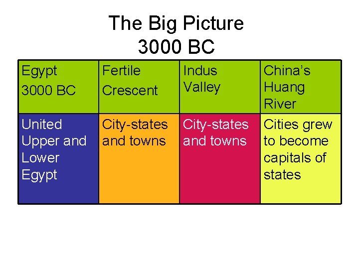 The First Dynasty Stripes Vocabulary to Know Dynasty