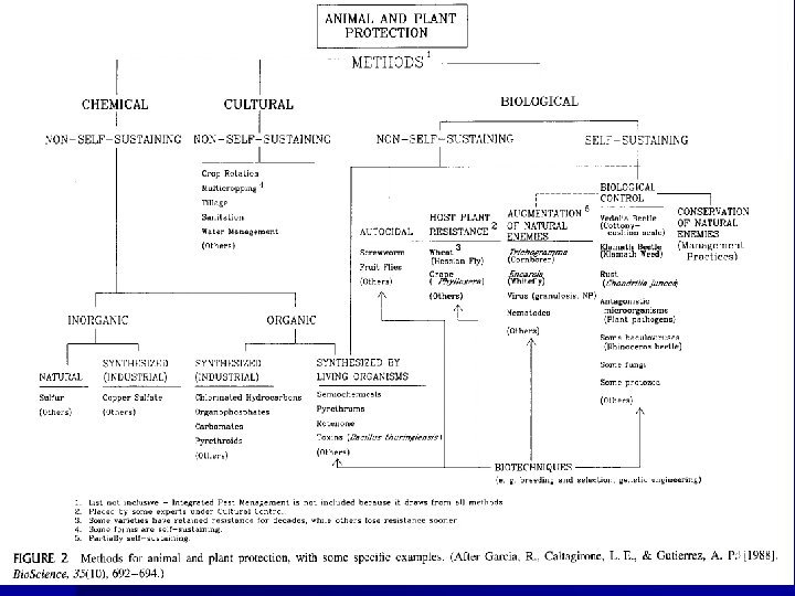 Definition and Scope of Biological Control 1 Biological
