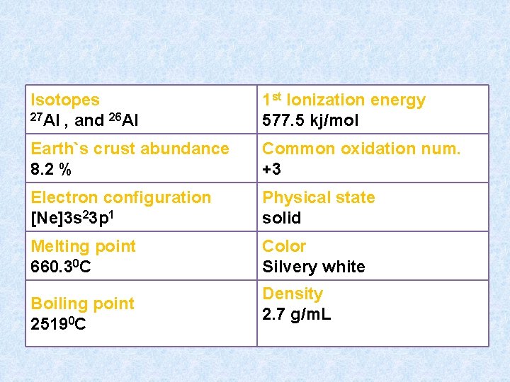 ALUMINUM Isotopes 27 Al and 26 Al 1