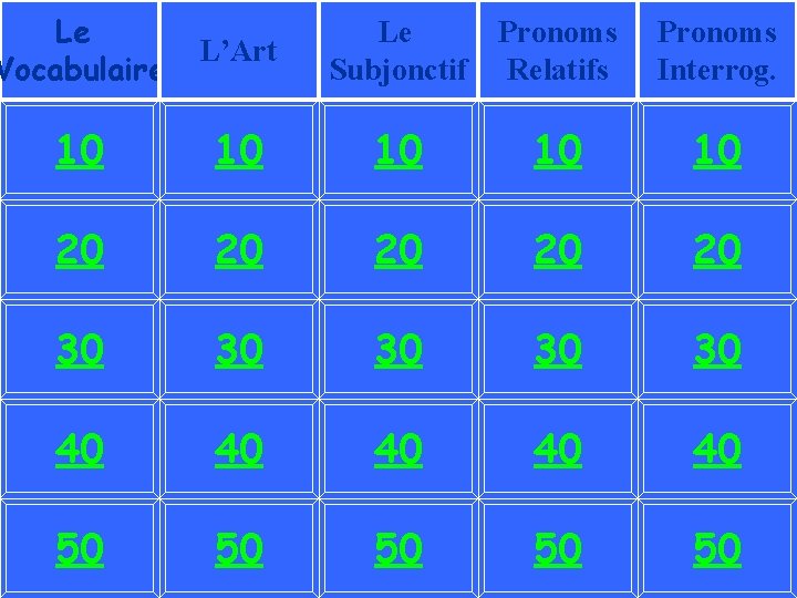 Le Vocabulaire LArt Le Subjonctif Pronoms Relatifs Pronoms