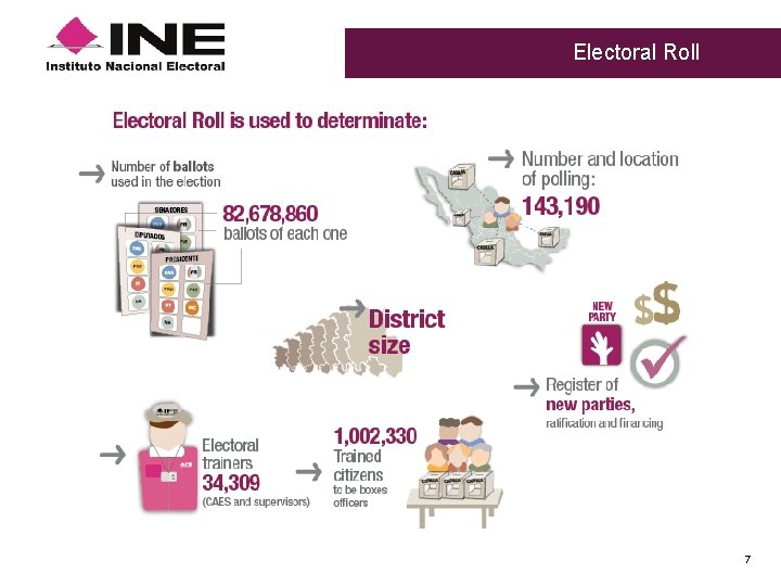 NATIONAL ELECTORAL INSTITUTE FEDERAL REGISTRATION OF VOTERS February