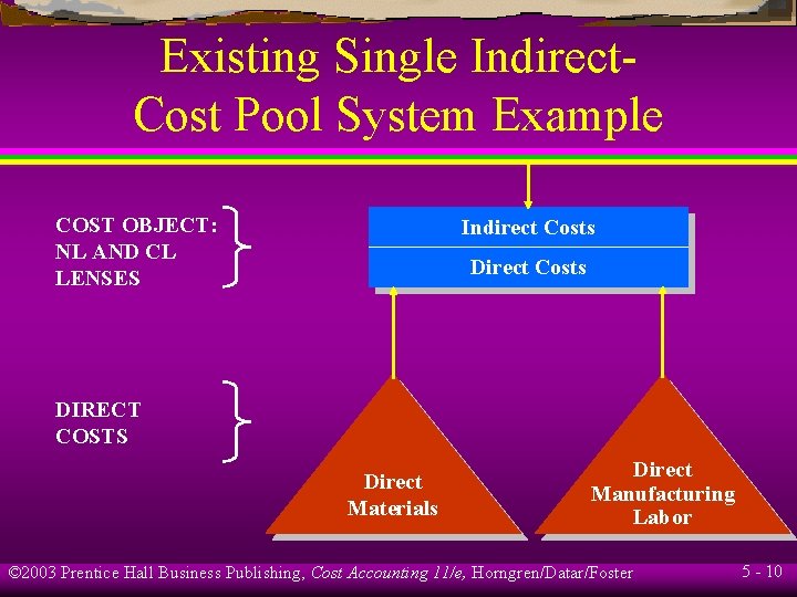 Chapter 5 ActivityBased Costing and ActivityBased Management 2003