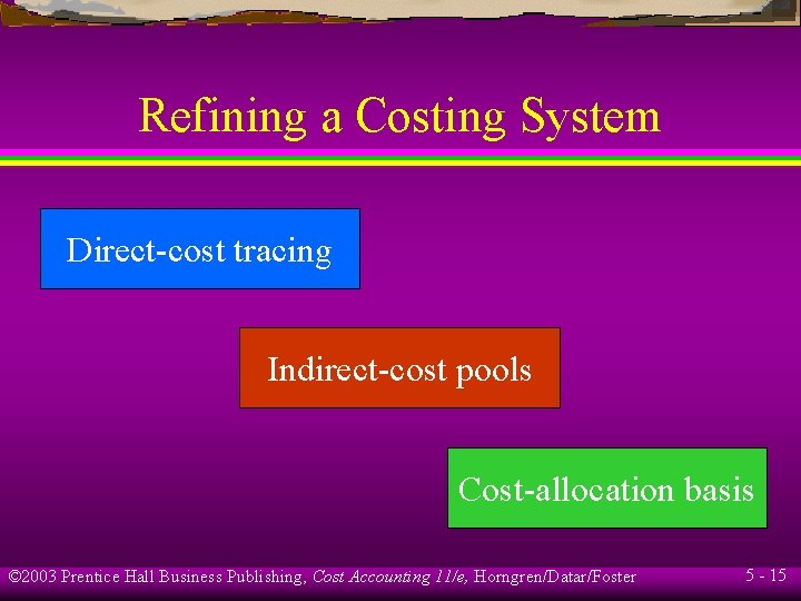 Chapter 5 ActivityBased Costing and ActivityBased Management 2003