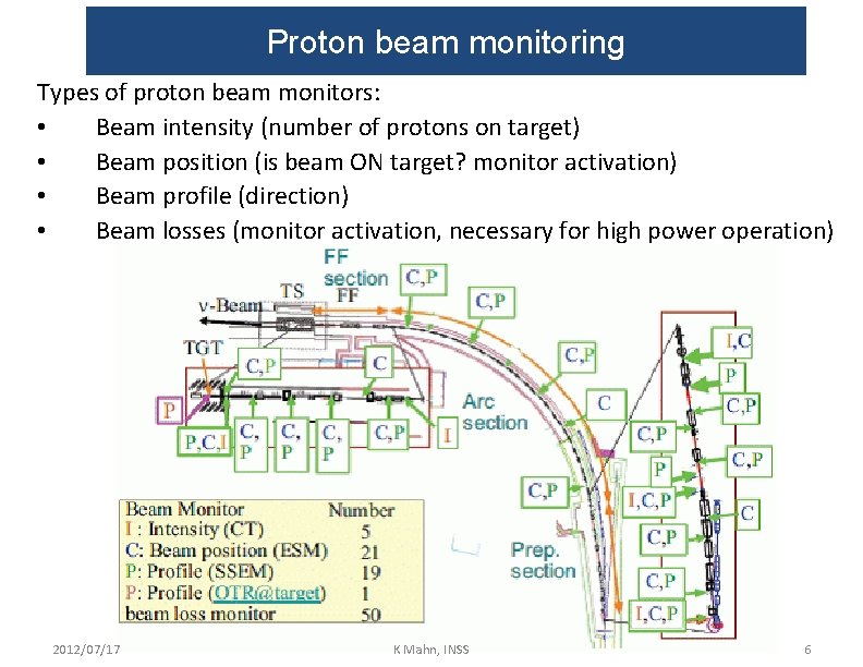 Acceleratorbased neutrinos Lecture 2 Kendall Mahn 20120717 K