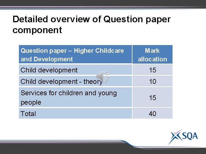 Understanding Standards Childcare and Development Higher An Overview