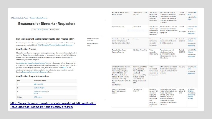 Regulatory Considerations for Antifungal Drug Development Sumati Nambiar