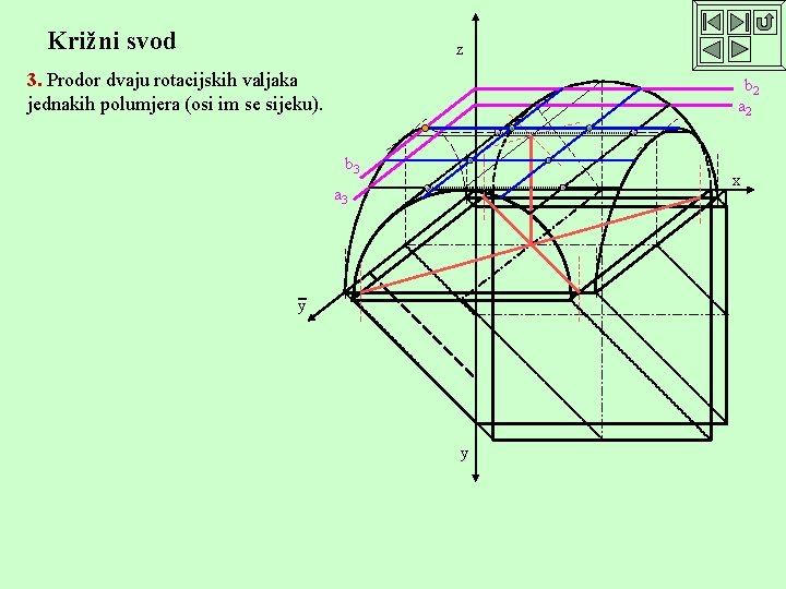 Prodor dvaju rotacijskih valjaka 1 Konstruirati projekcije prodorne