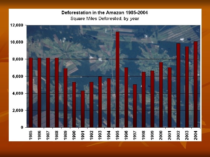 Deforestation and Climate Change Phillip Larson Ben Mancheski