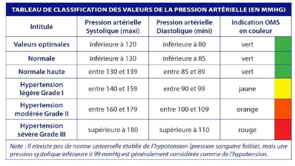 Signes physiques et examen clinique en cardiologie partie