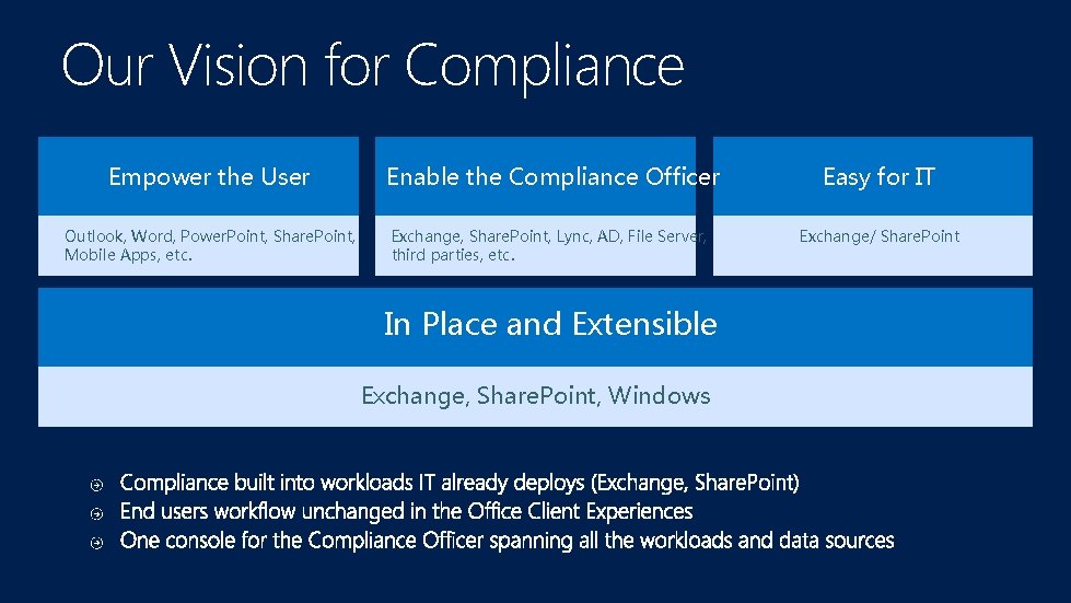Our Vision for Compliance Empower the User Enable