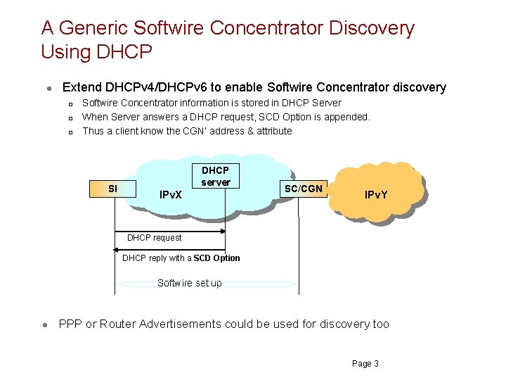 2022118 Softwire Concentrator Discovery Using DHCP ...